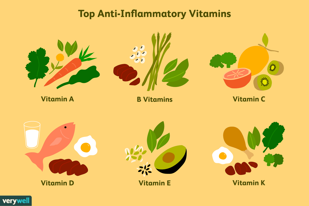 Vitamins For Swollen Feet